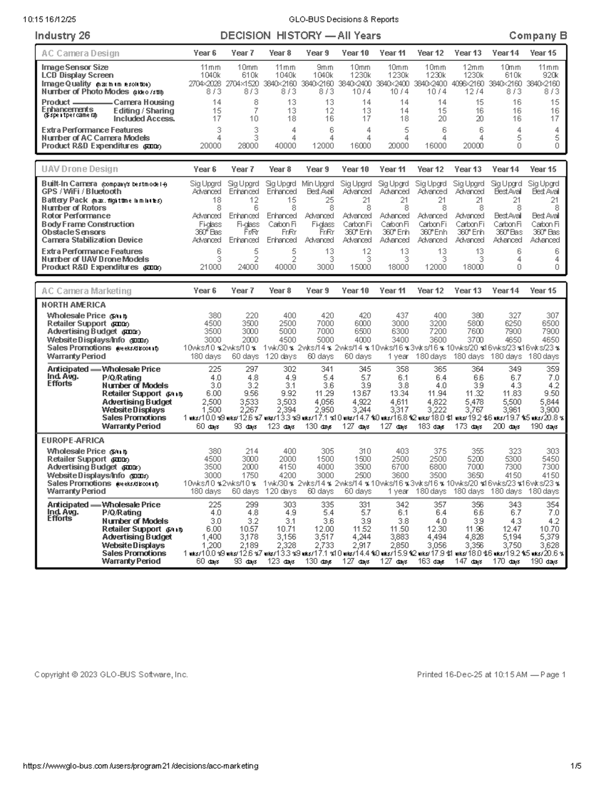 AC Camera Marketing Report: Yearly Analysis and Projections - Studocu
