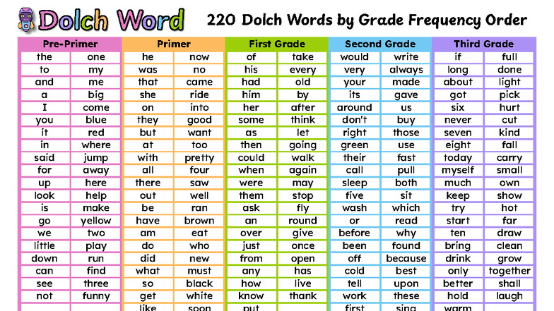 220 Dolch Word List: Grade Frequency Order - Studocu