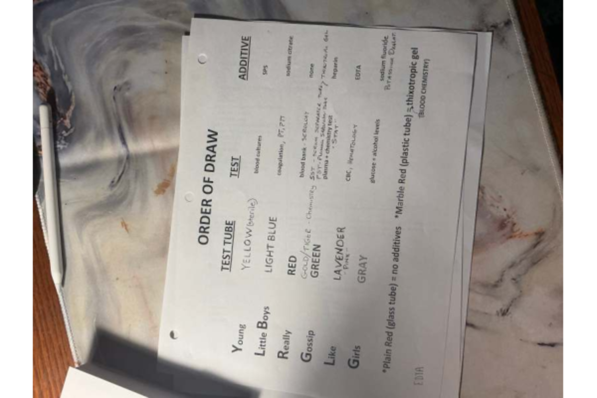 Final Exam Study Guide: Order of Draw & Test Tubes ABC123 - Studocu