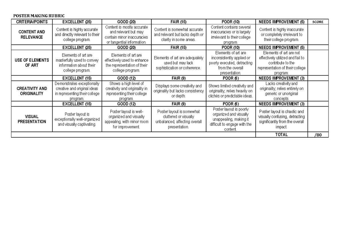 Poster Making Rubric for Evaluation of Artistic Presentations - Studocu