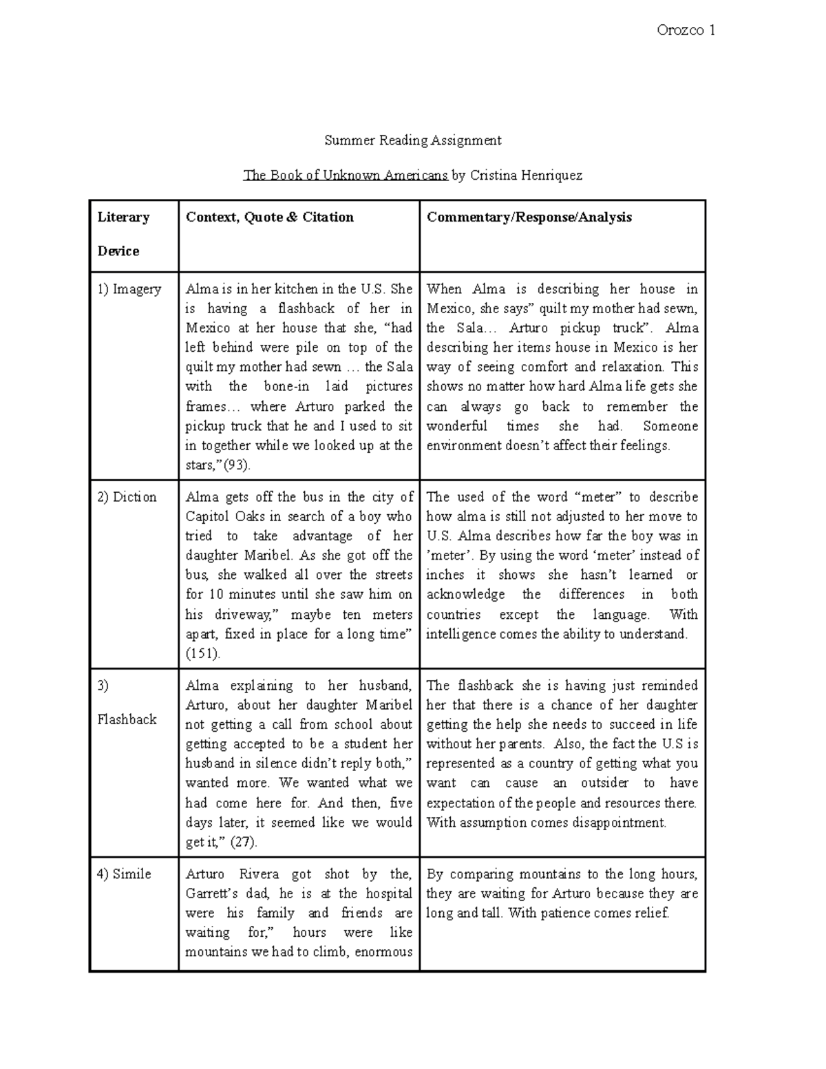 Dj - The Book of Unknown Americans by Cristina Henriquez Professor Arms ...
