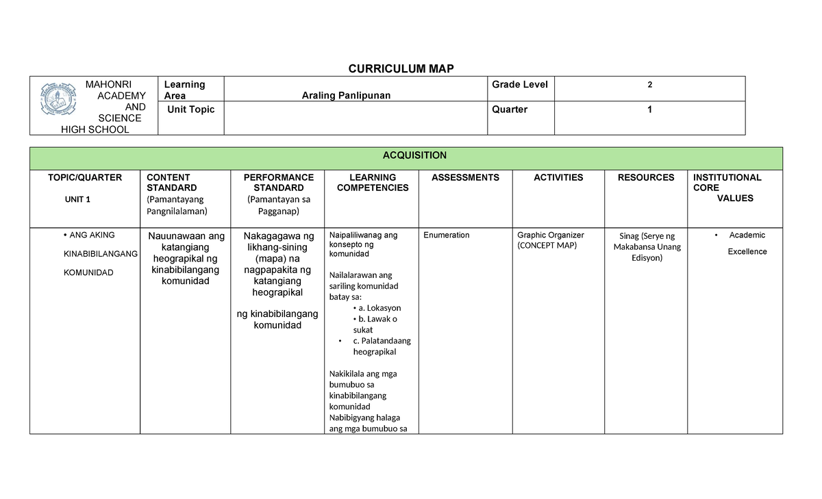 Curriculum Map: Araling Panlipunan & Science Grade 2 Q1 - Studocu