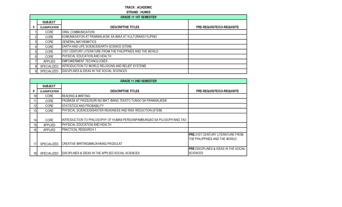 Harmonized Curriculum Design for SHS - Academic Track Overview - Studocu