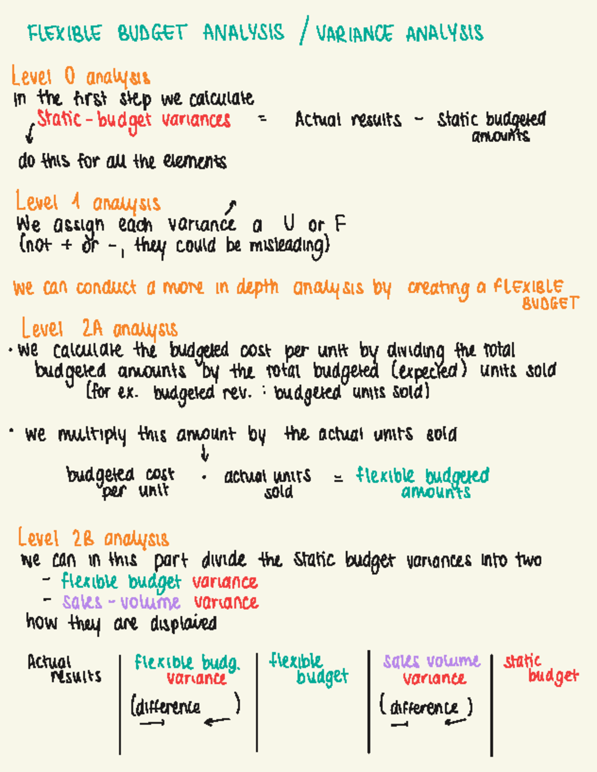 Flexible Budget Analysis: Level O and Level 2A Insights in Accounting ...