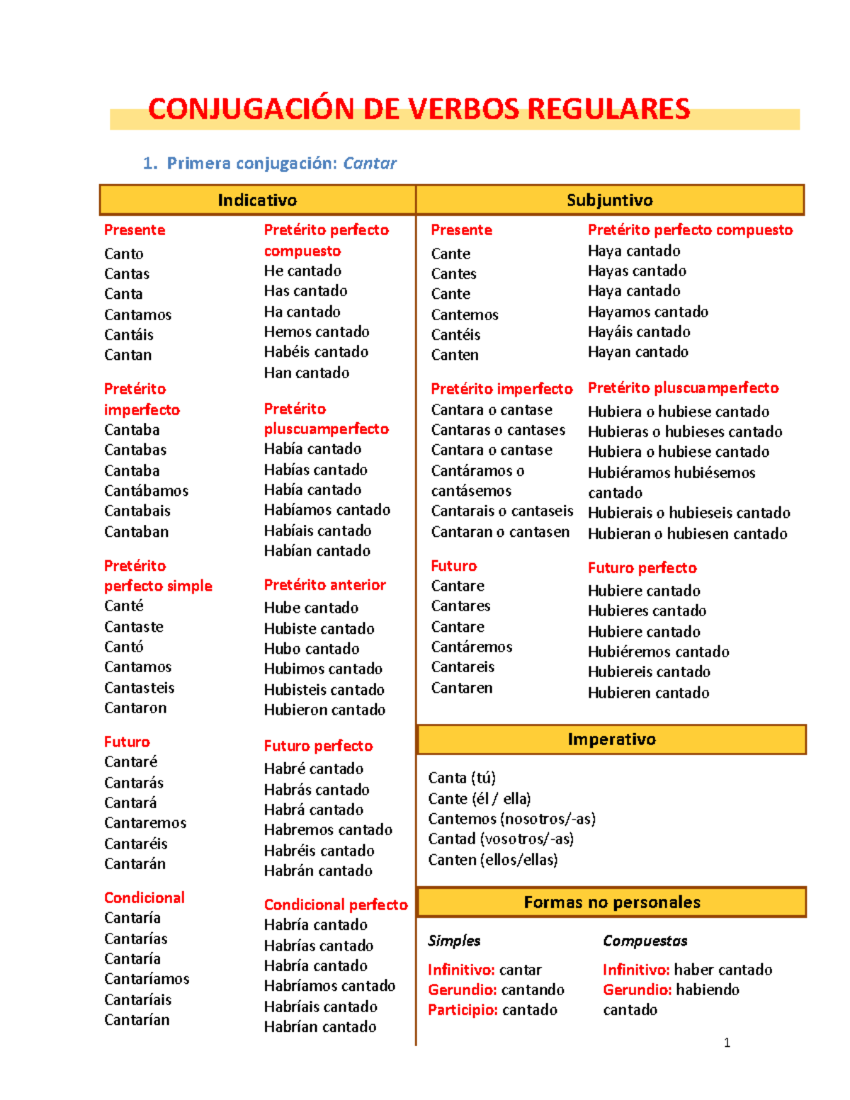 Conjugación de Verbos Regulares y Irregulares en Español: Guía Completa ...