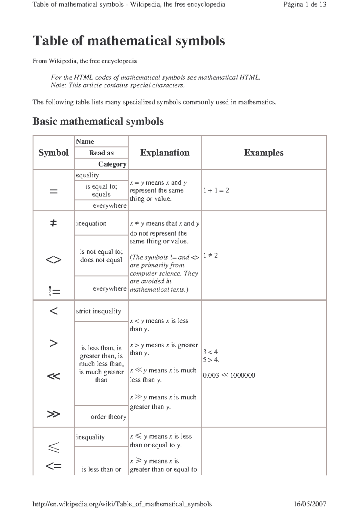 Simbolos matematicos ingles - Table of mathematical symbols From ...