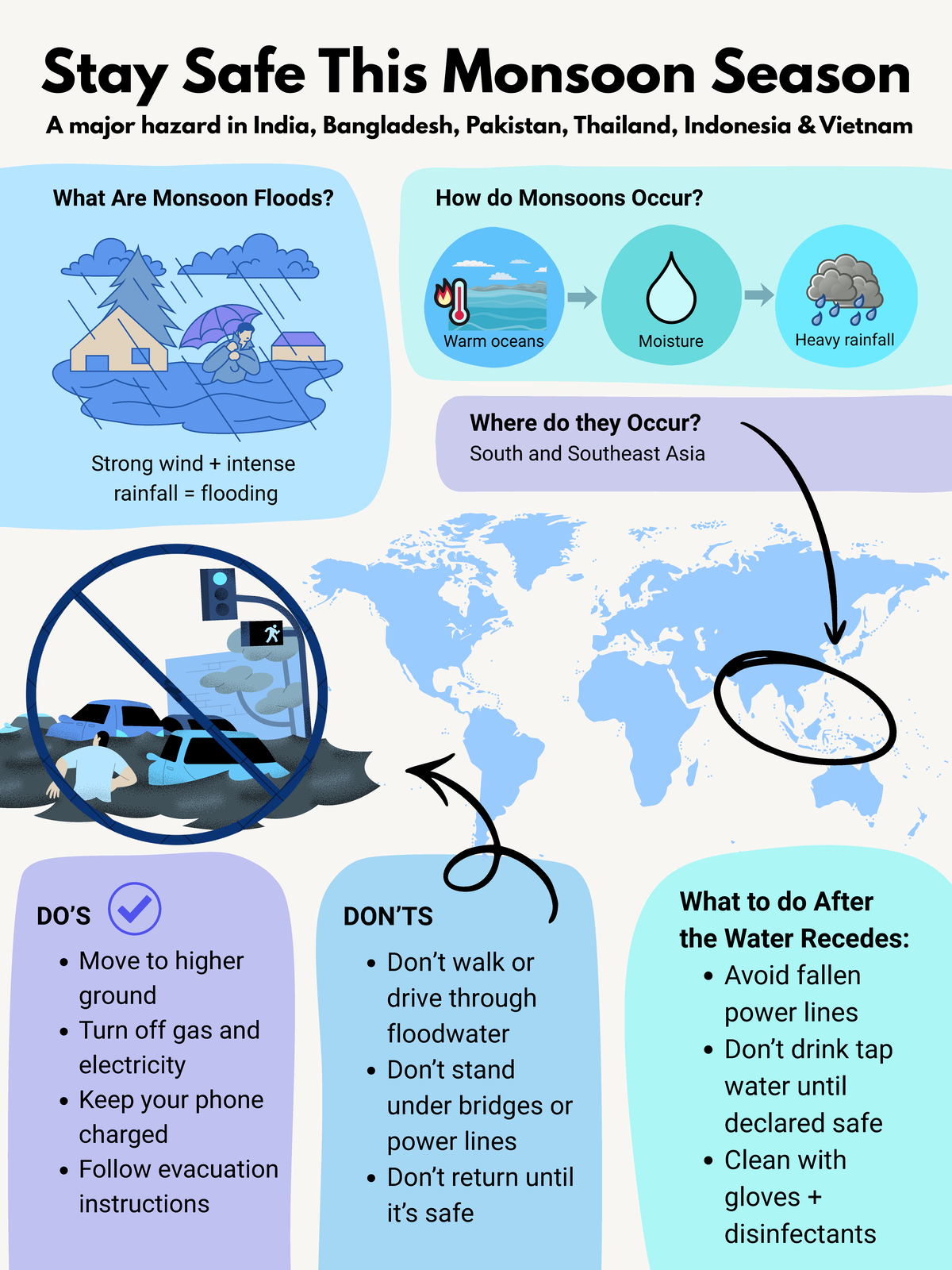 GEOL Assignment 4 - Natural Disasters - How do Monsoons Occur? Stay ...