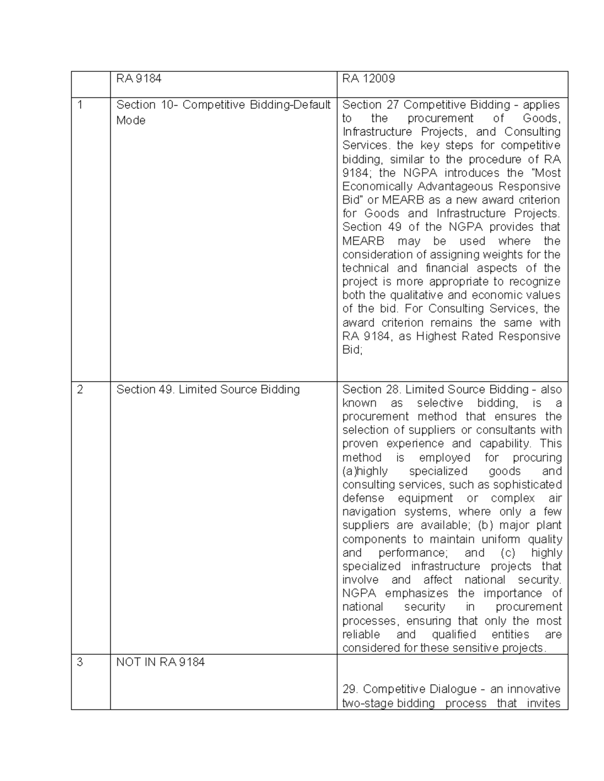 Comparative Analysis of RA 9184 and RA 12009 Regulations - Studocu