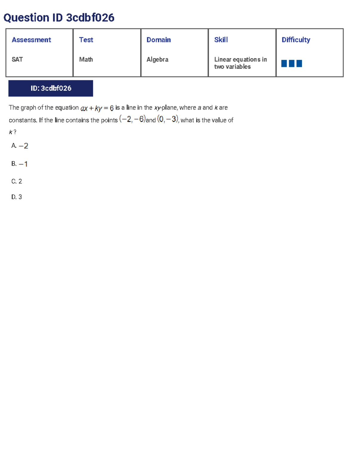SAT Math Algebra Assessment Test Question Bank (Qbank) - Studocu