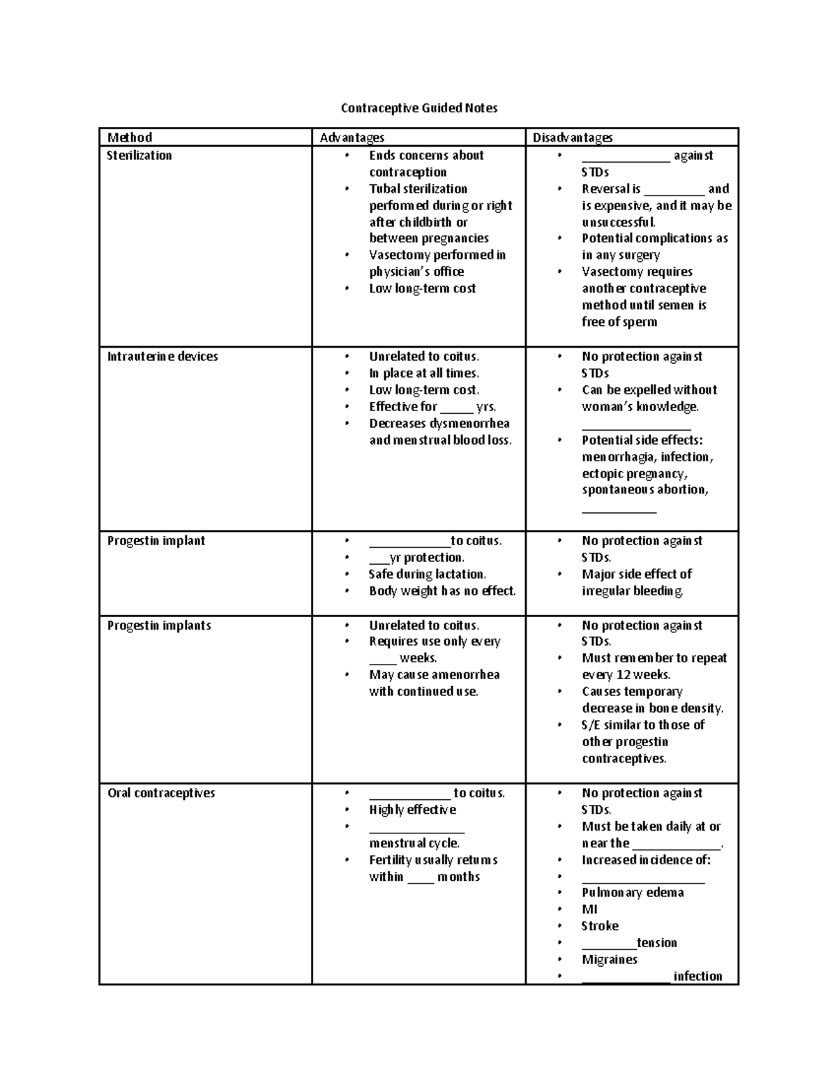 Contraceptive Methods: Guided Notes on Sterilization & IUDs - Studocu