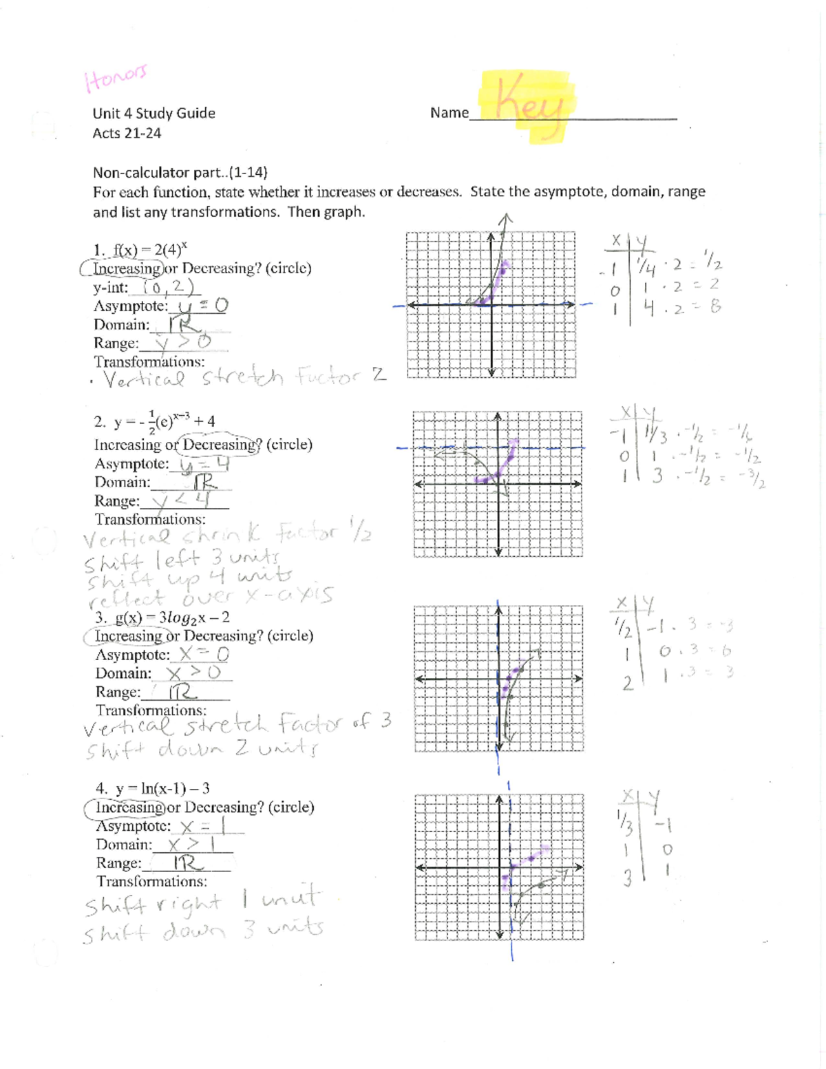 Kami Export - Unit 4 Study Guide Key - Unit 4 Study Guide Acts Name For each function, state ...