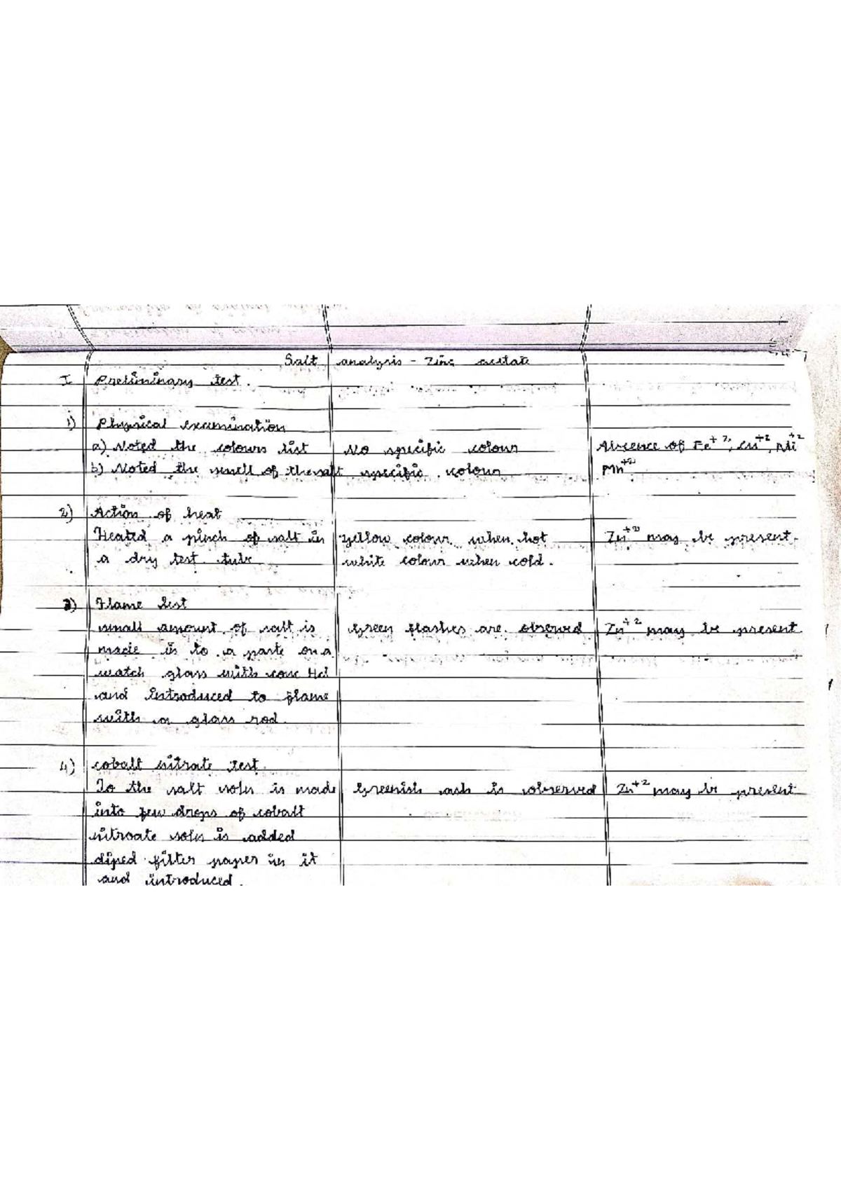 Zinc Acetate Analysis I: Preliminary Tests and Observations (2026 ...