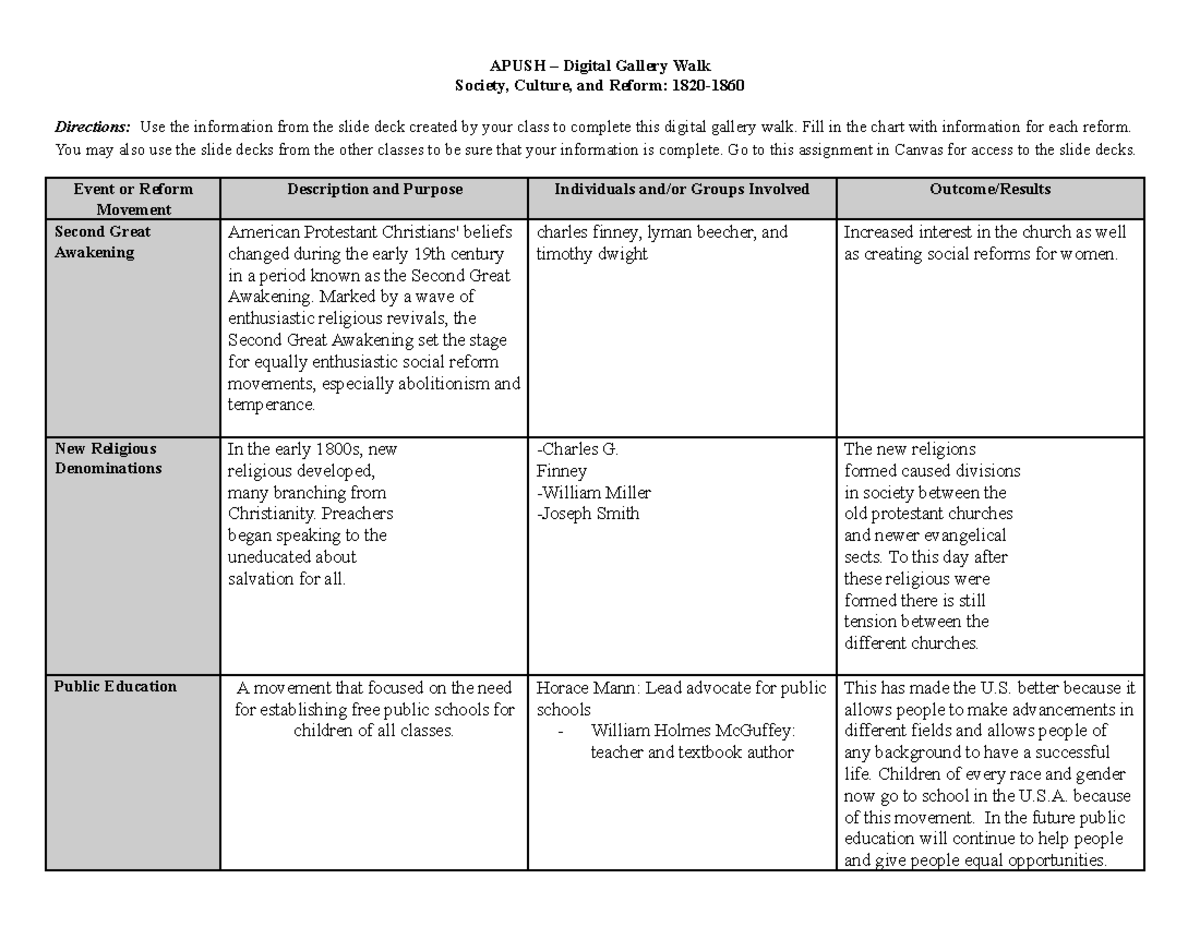 Copy of Digital Gallery Walk Chart of Reforms - APUSH – Digital Gallery ...