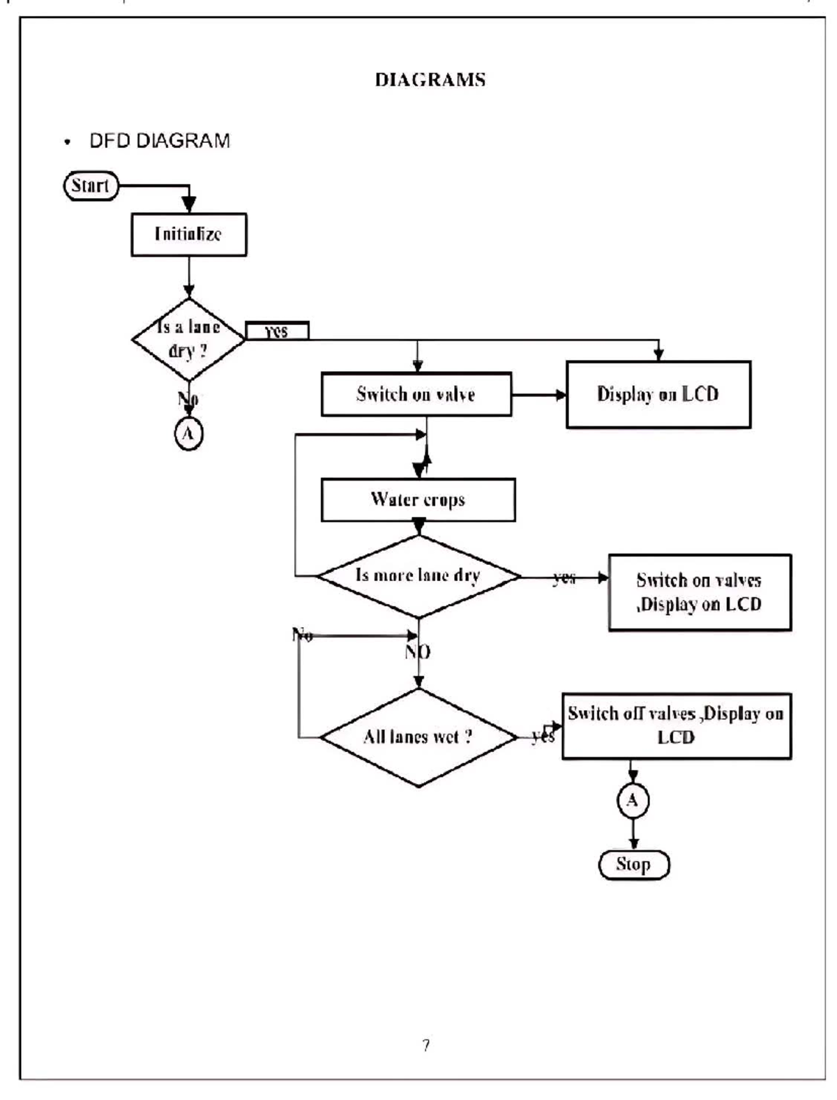 DFD & ER Diagrams for Smart Agriculture System (CS101) - Studocu