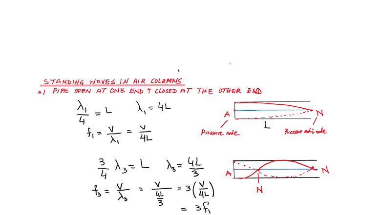 STANDING WAVES IN AIR COLUMNS: PIPE OPEN & CLOSED - IN CLASS ...
