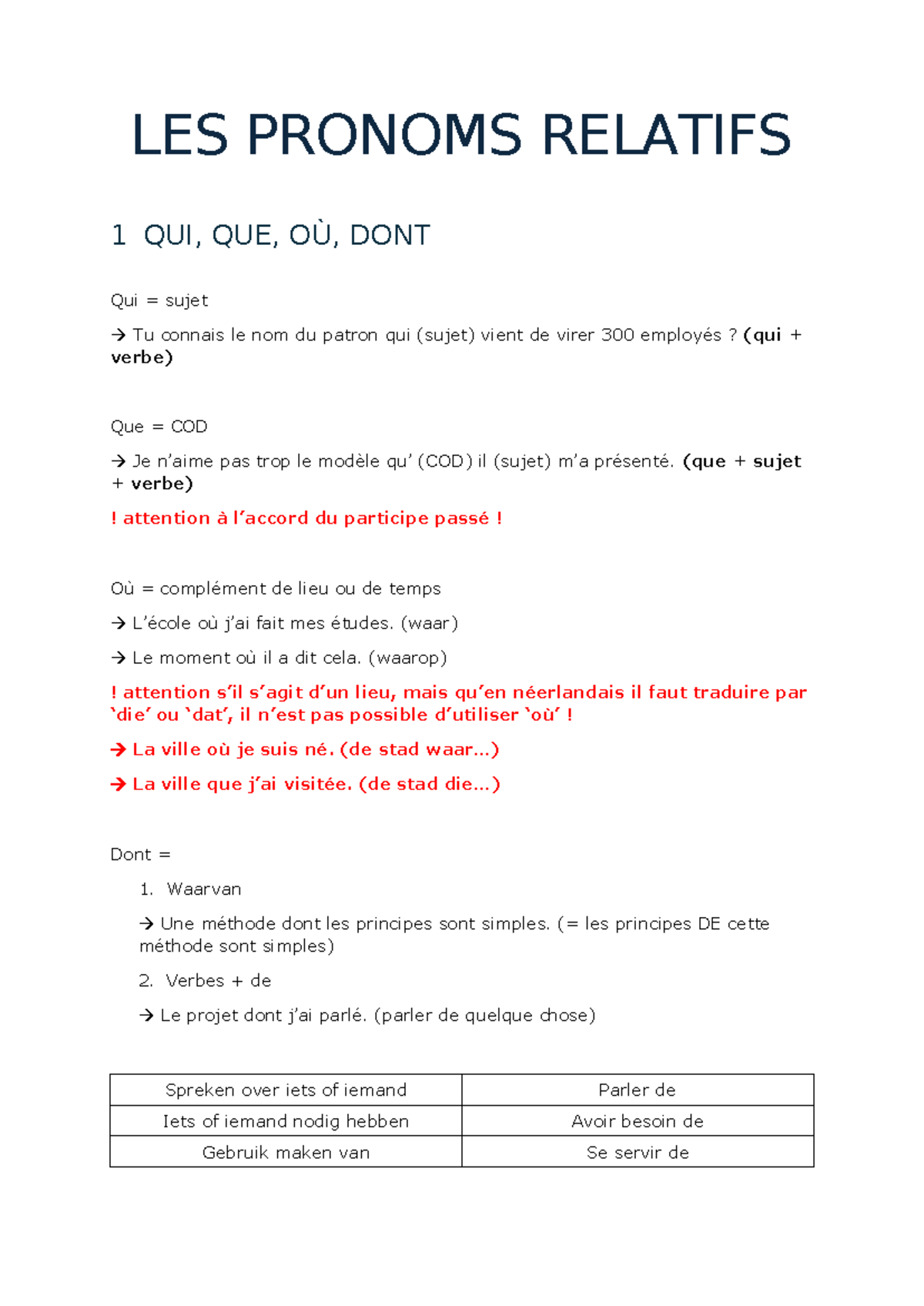 LES Pronom Relatifs - Samenvatting Les essentiels de la grammaire - LES ...
