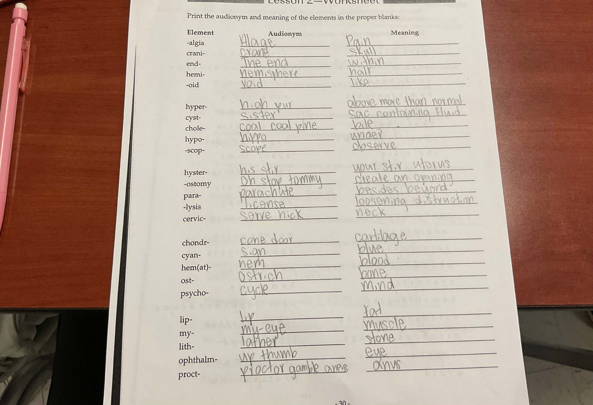 Dean Vaughn Medical Terminology Lesson 3: Audionym & Meaning of ...