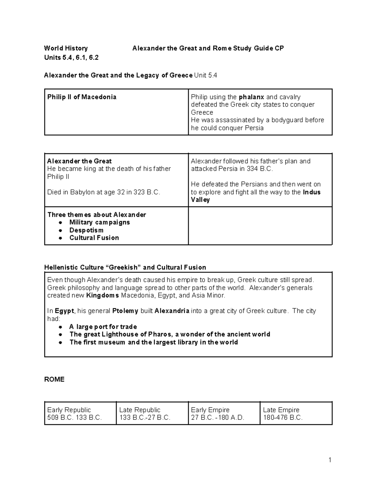 World History Test Study Guide: Alexander the Great & Rome CP 2024 ...