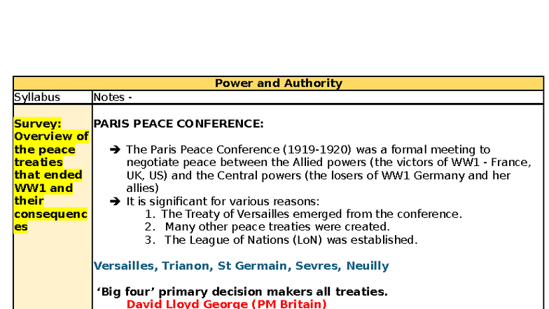 Year 12 History Notes: PARIS PEACE CONFERENCE Overview - Studocu