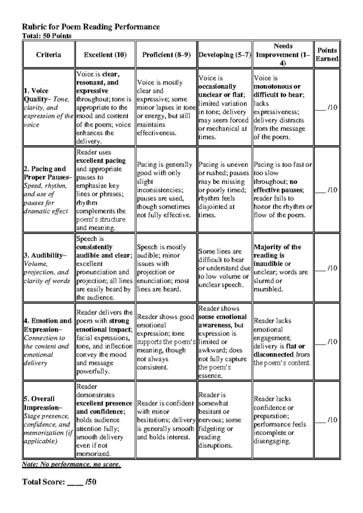Rubric for Poem Reading Performance (Total: 50 Points) - Studocu