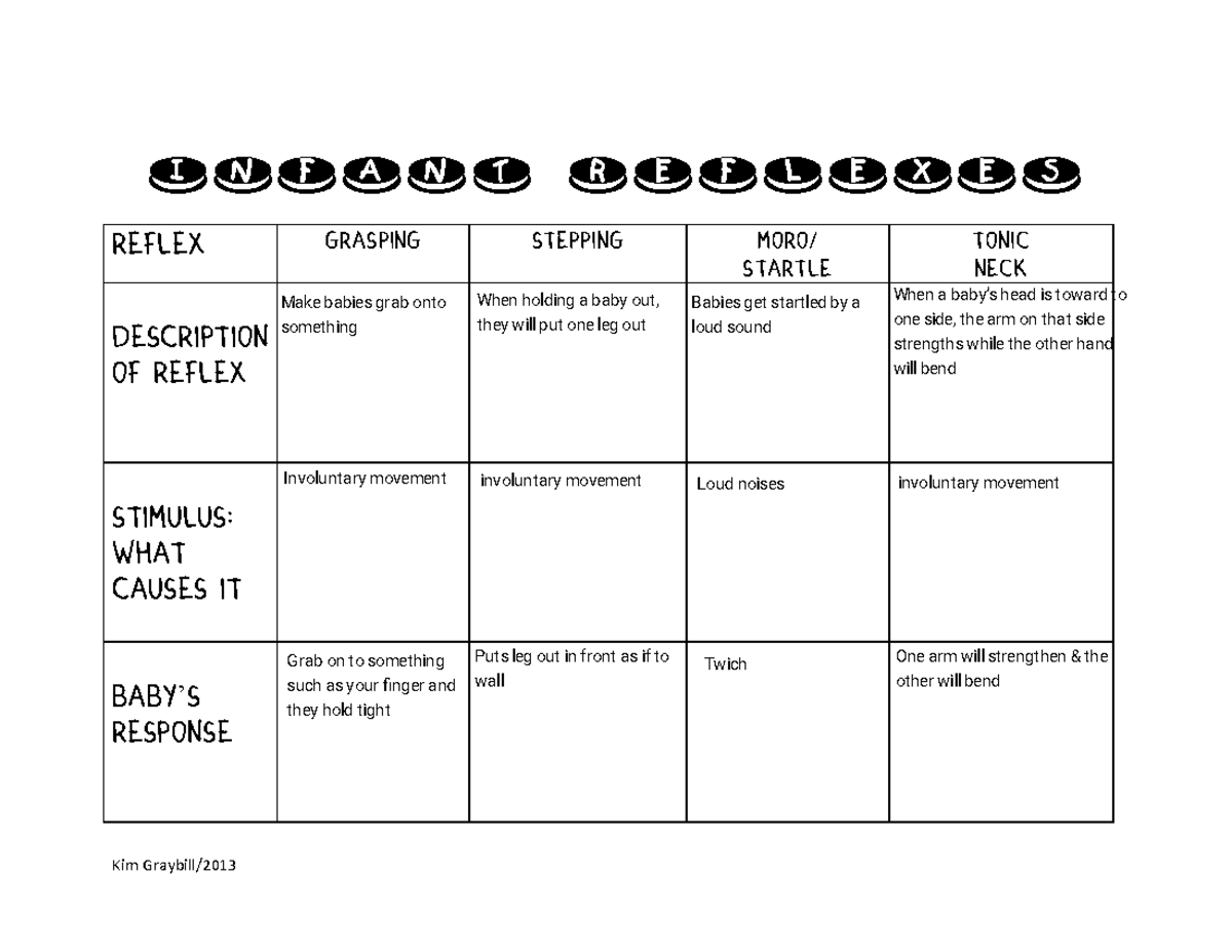 Smith, AAliyah J Student - Infant-Reflexes-Chart - Kim Graybill/ Infant ...