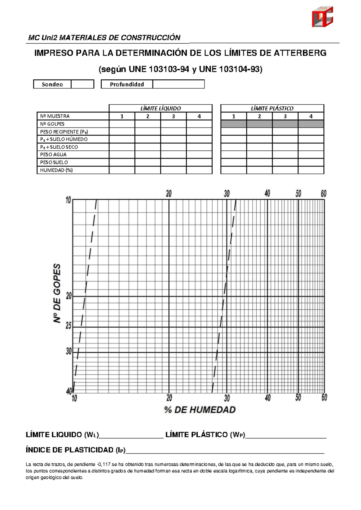 MC Uni2 Impreso Límites de Atterberg: Determinación y Análisis - Studocu