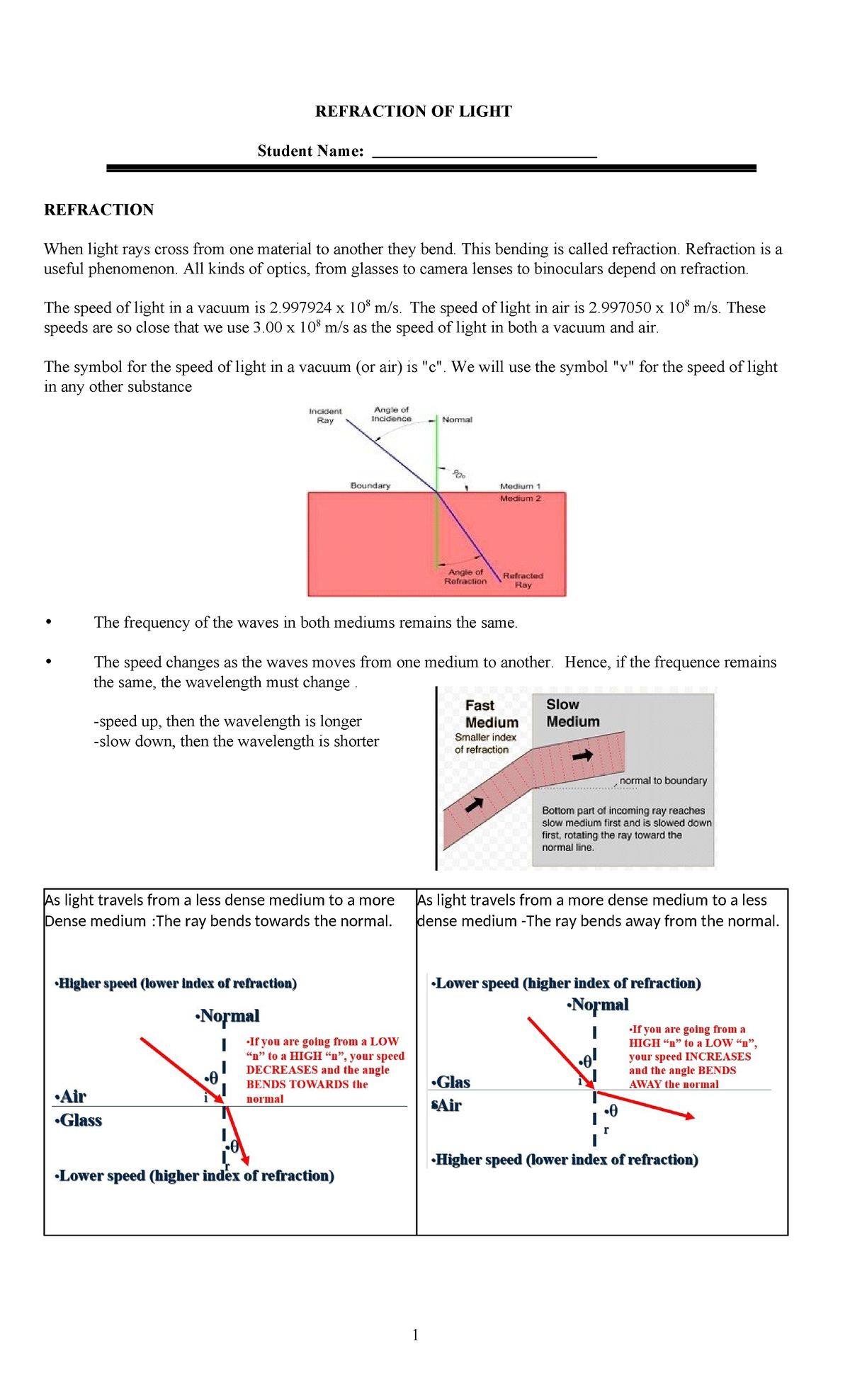 Refraction of Light - Lecture Notes on Optics and Total Internal ...
