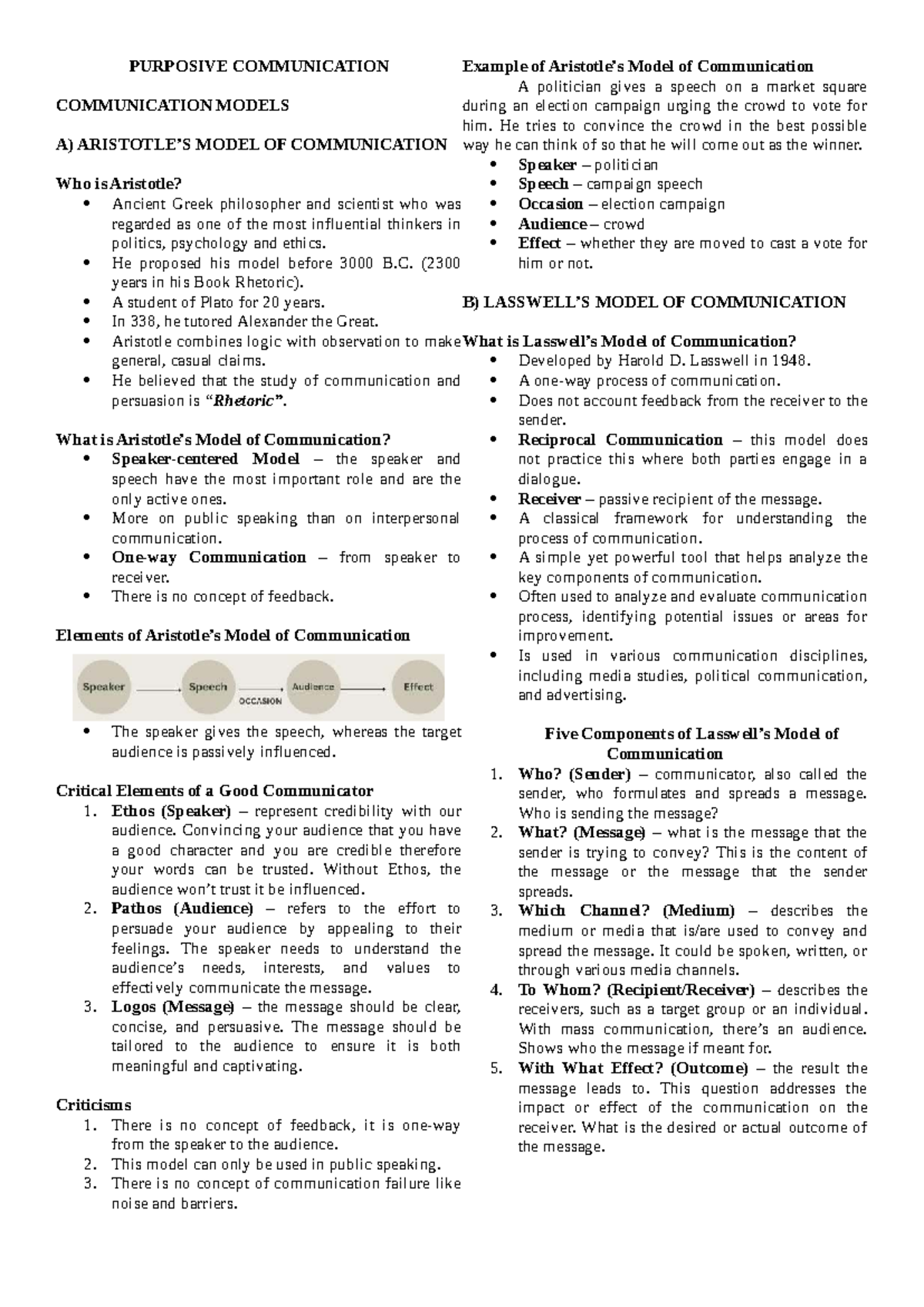 Models of Communication: Understanding Key Theories and Elements - Studocu