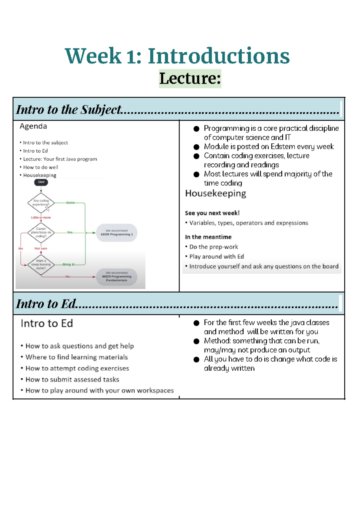 Week 1 into Notes for Programming fundementals- good intro to subject ...
