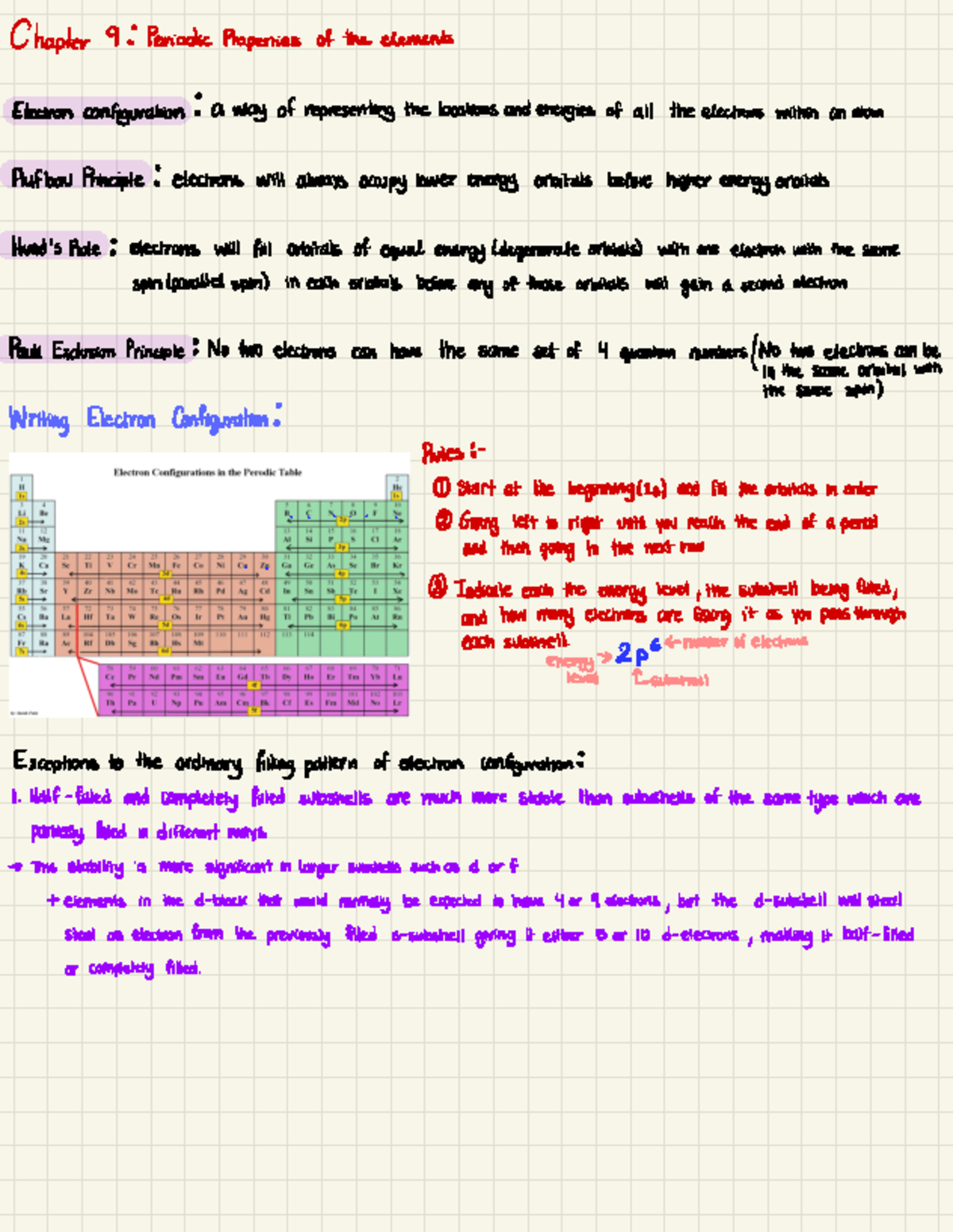 Chemistry Textbook Notes - Chapter 9 : Periodic Properties of the ...