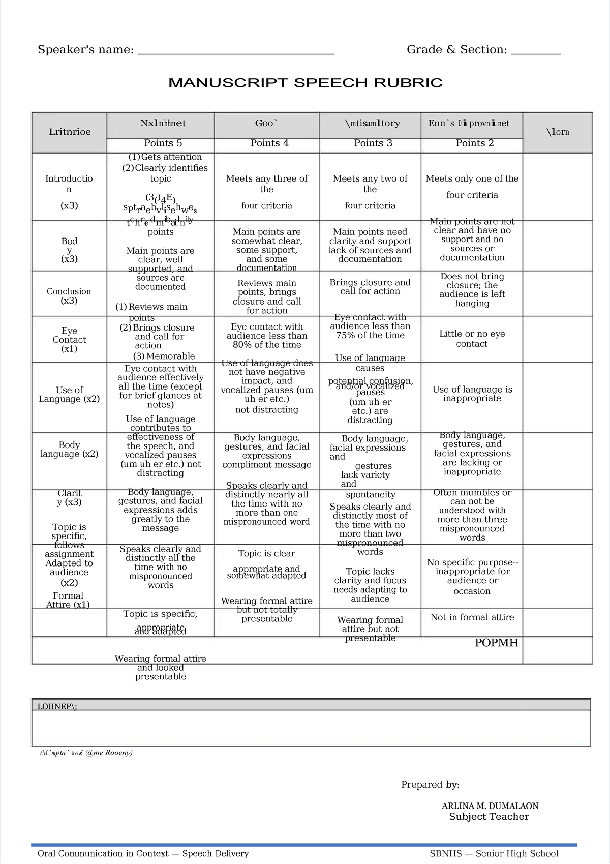 Grade Section: Oral Communication in Context Speech Rubric (POPMH ...