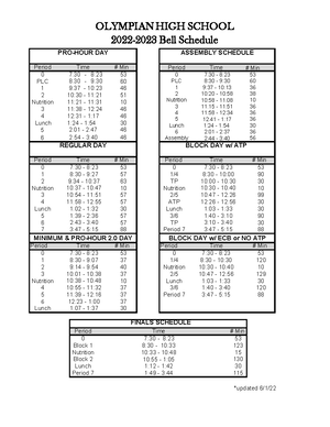 SPC 2608 Informative Speech Peer Evaluation - SPC 2608 Informative ...