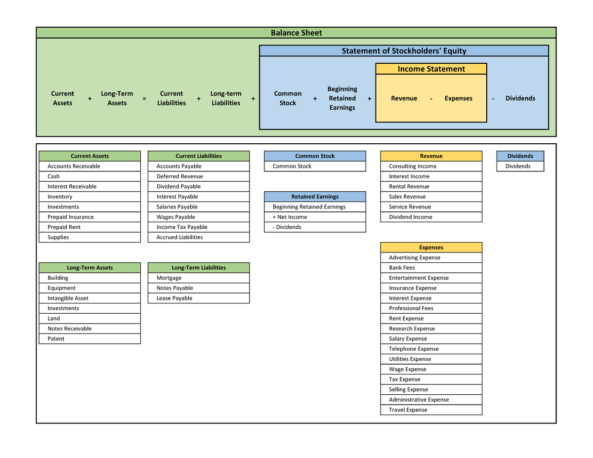 Accounting Equation & Key Terms in Financial Statements - Studocu