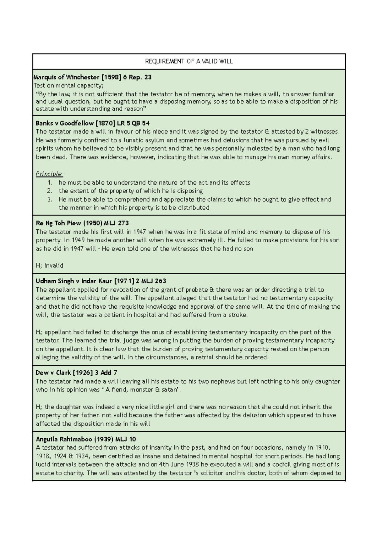 Probate Cases: Analyzing Validity of Wills and Intestate Succession ...