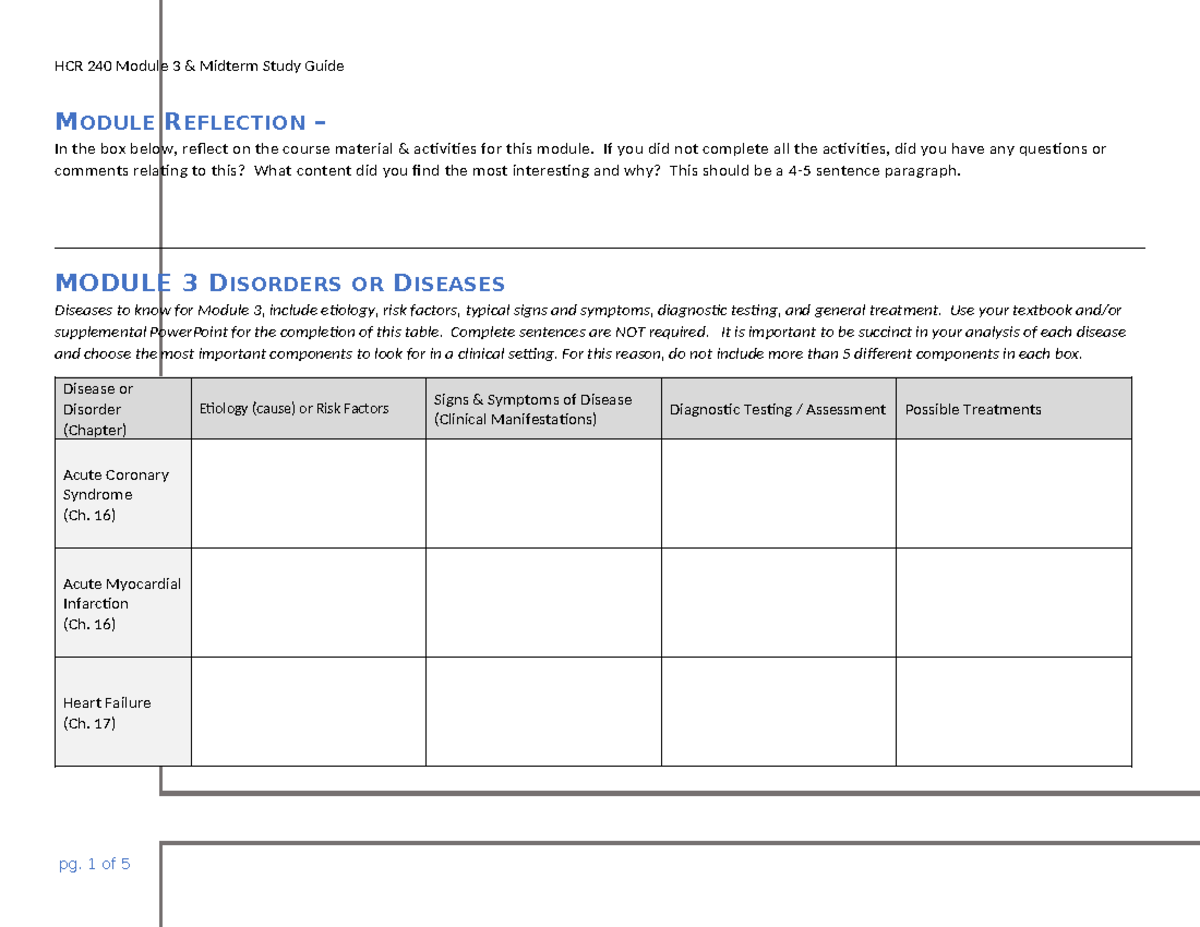 HCR 240 Module 3 Midterm Study Guide: Key Disorders & Terms - Studocu