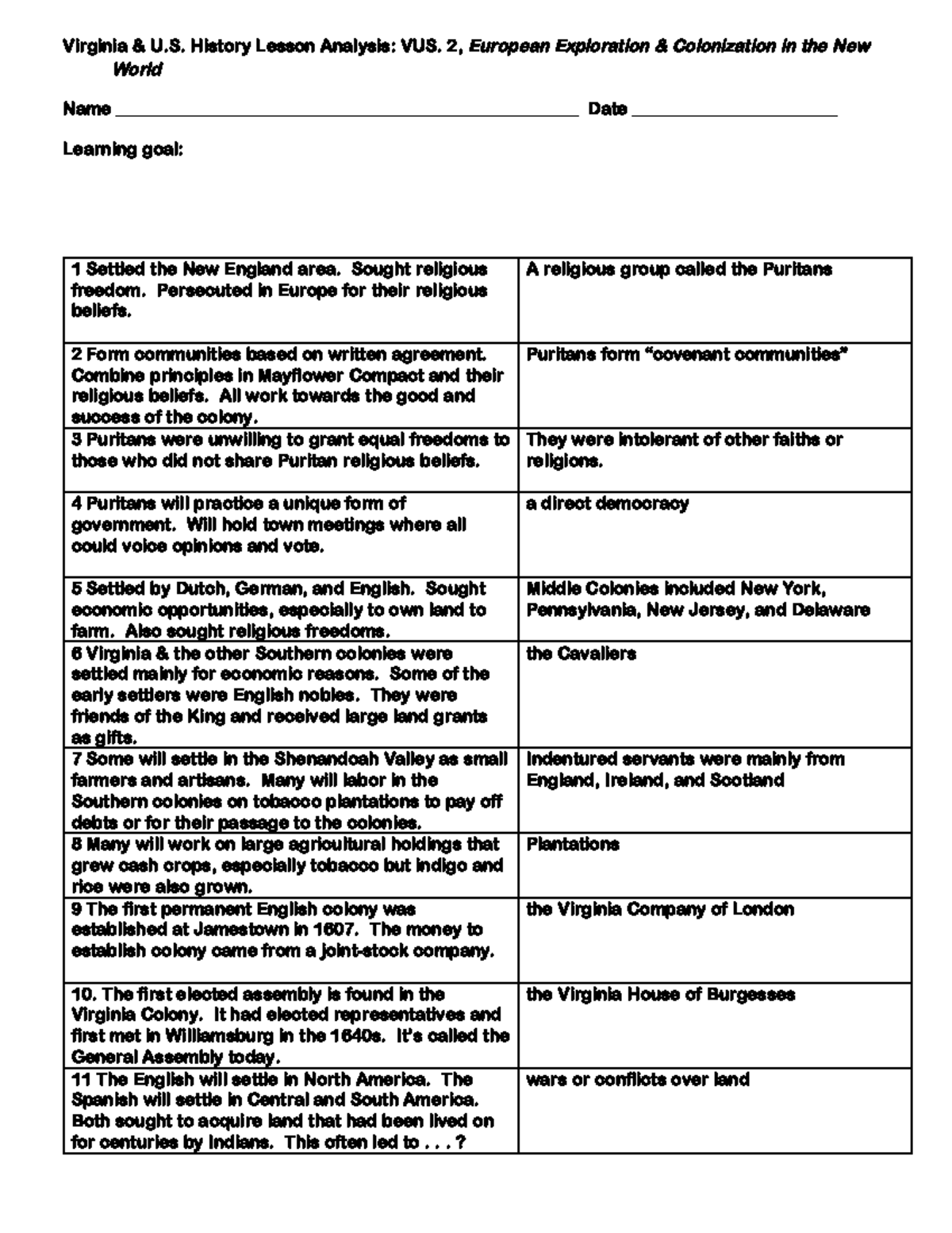 VUS.2 European Exploration & Colonization Lesson Notes - Studocu