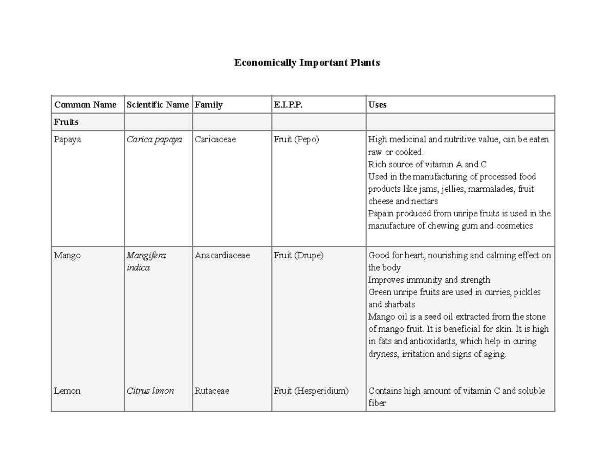 Economically Important Plants-2 - Economically Important Plants Common ...