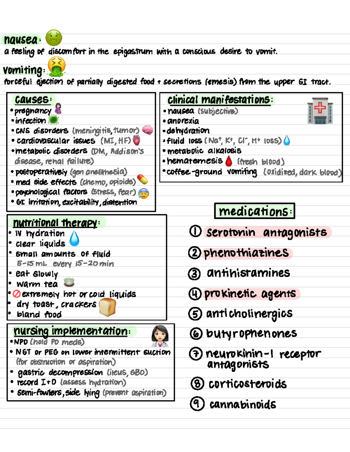 Nausea & Vomiting - Nursing Notes for Clinical Practice - Studocu