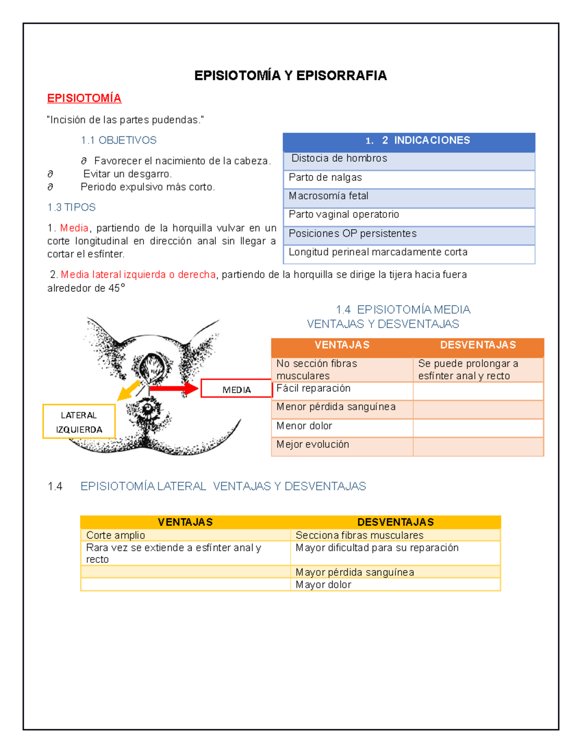 Episiotomía y Episiorrafia: Definiciones, Ventajas y Desventajas - Studocu