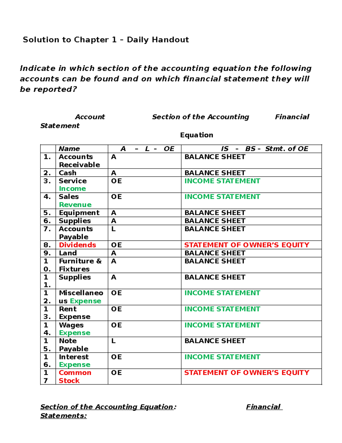 Accounting Equation & Financial Statements Overview - CH 1 Handout ...