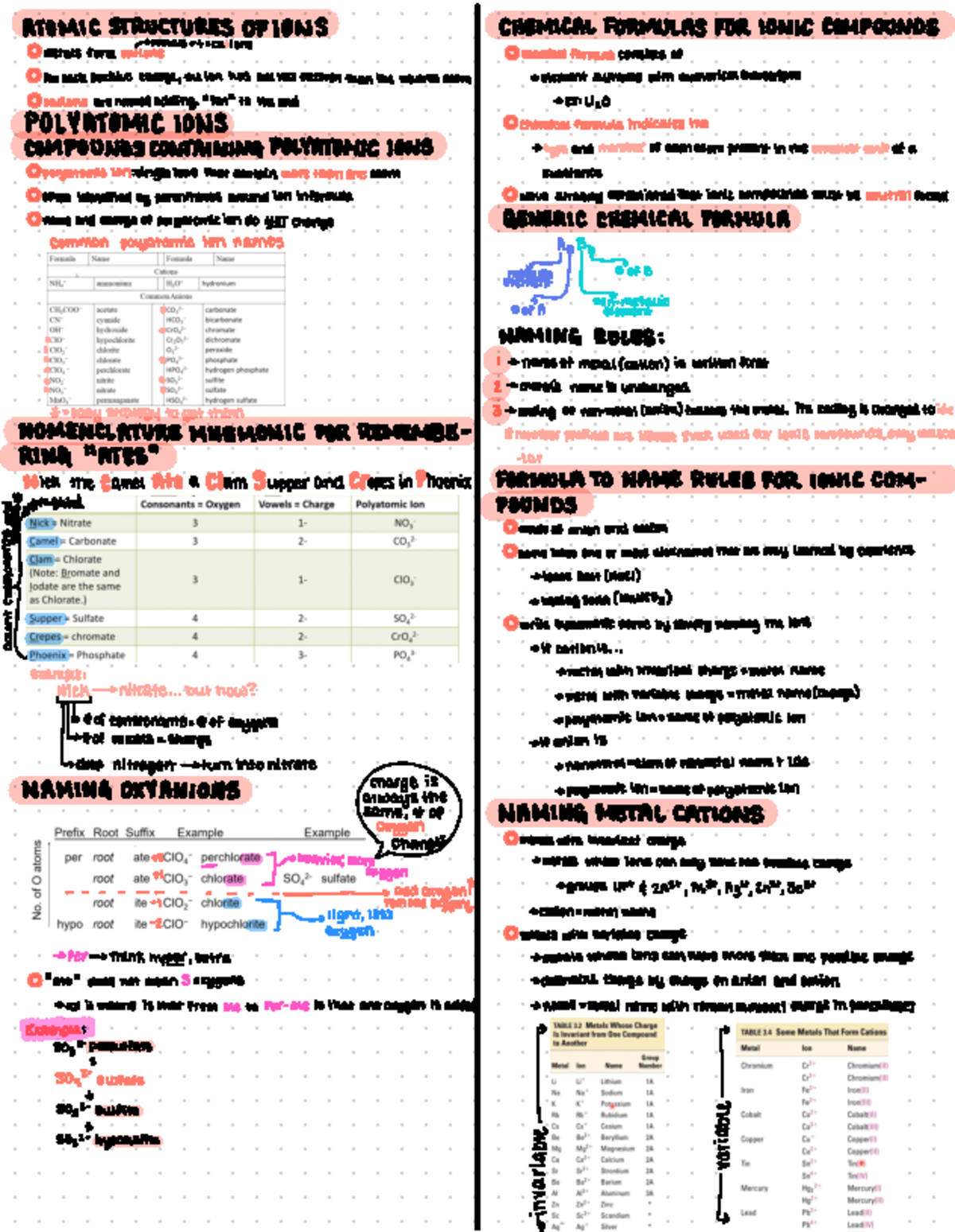 Chapter 2 Notes: Ionic Compounds and Polyatomic Ions - CHEM 131 - Studocu