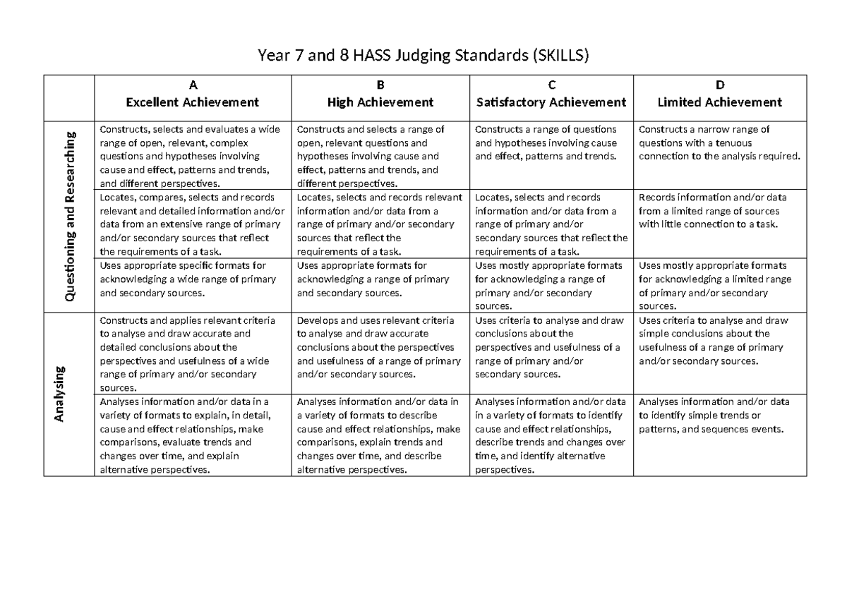 Year 9 and 10 HASS Judging Standards: Skills Assessment Guide - Studocu