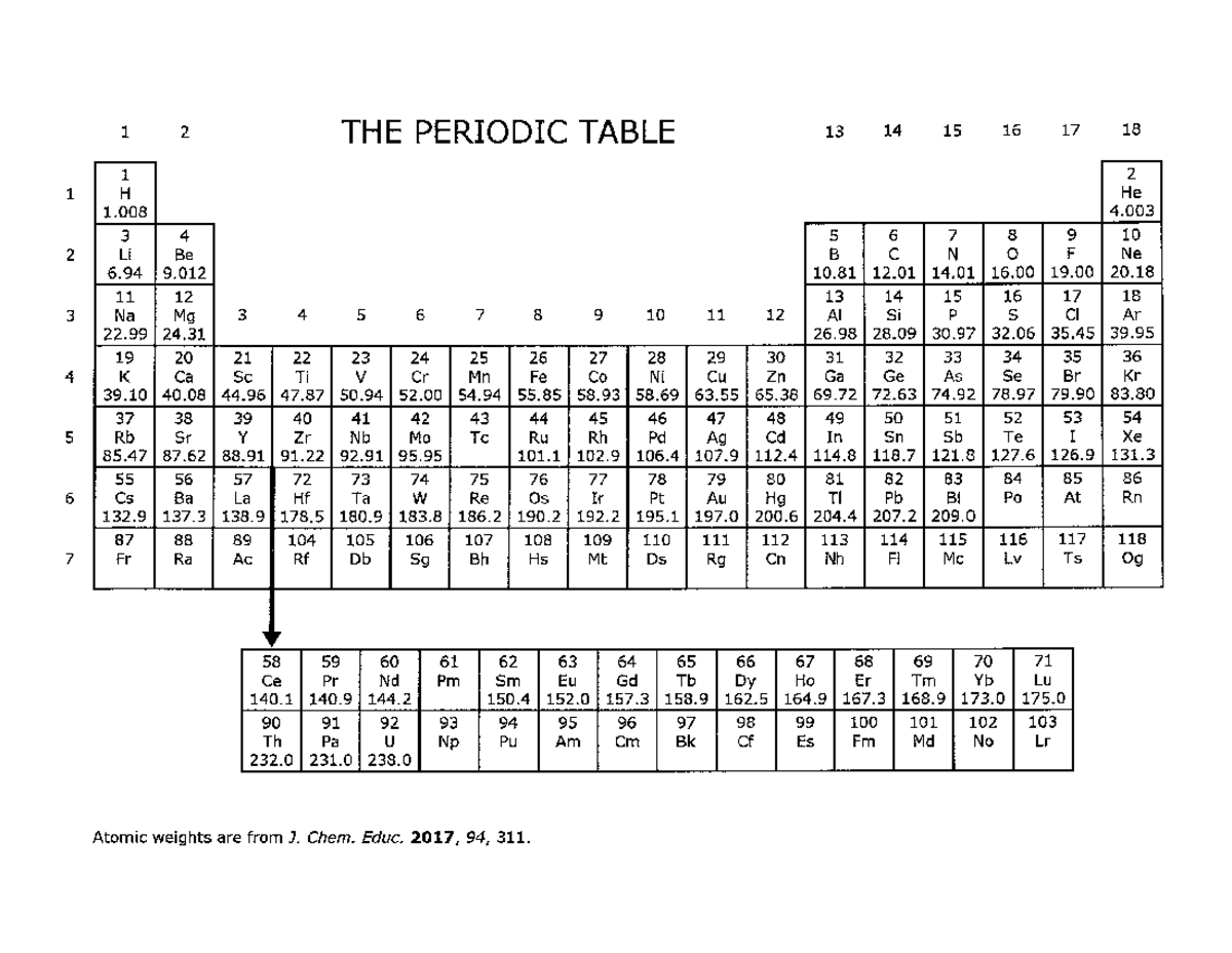 Common Elements and Their Symbols: Chemistry Reference Guide - CHEM 201 ...