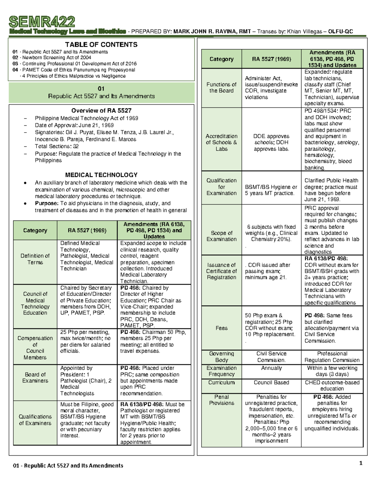 SEMR422 Medical Law and Bioethics: Key Legislative Frameworks and ...
