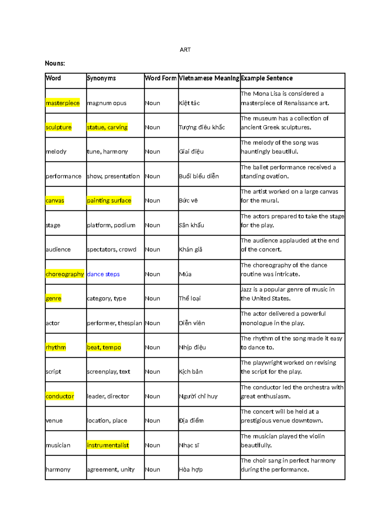 Art Vocab - Từ Vựng Nghệ Thuật: Masterpieces and Performances - Studocu
