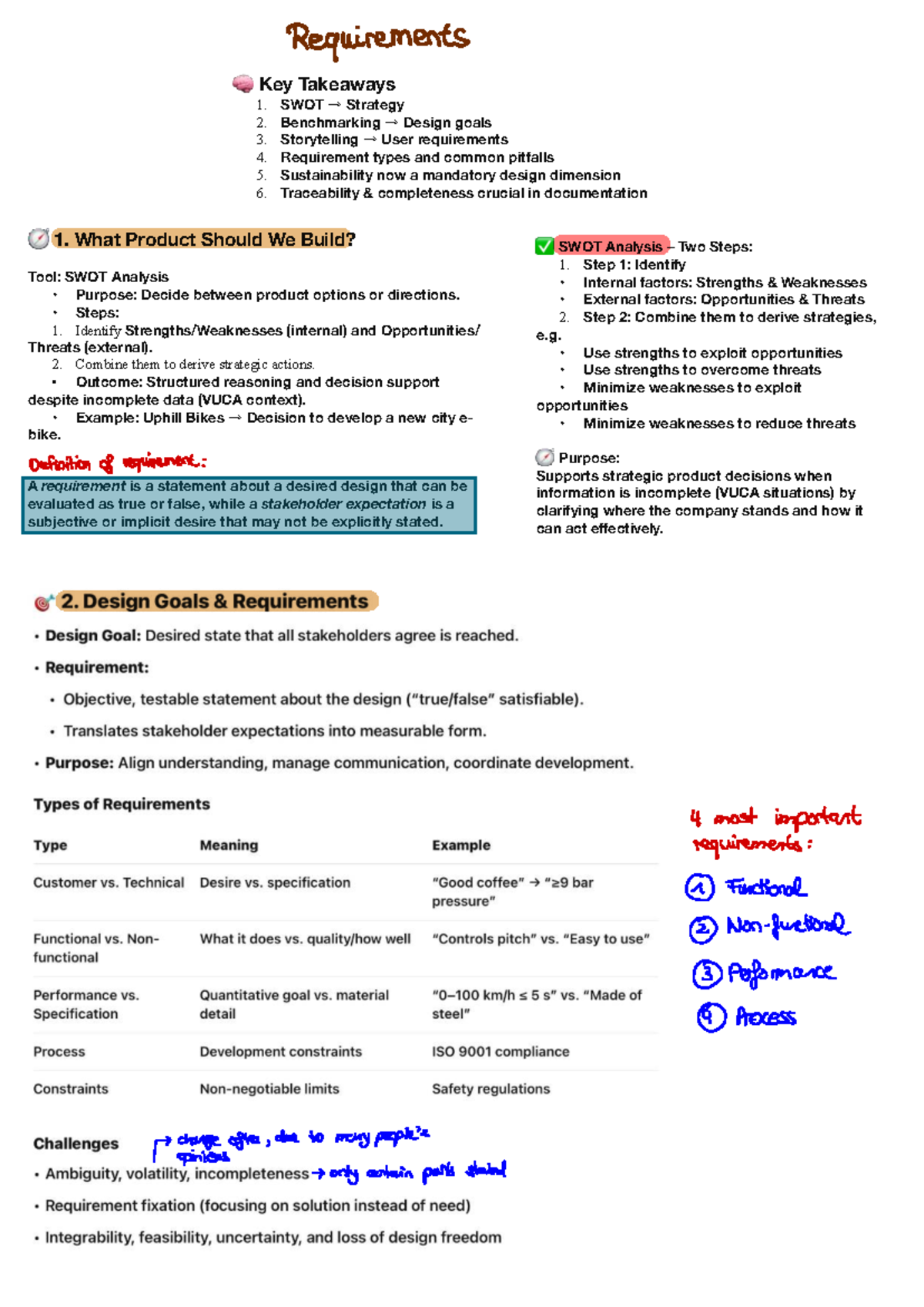 Requirements Overview: Key Takeaways on Design & Strategy - Studocu