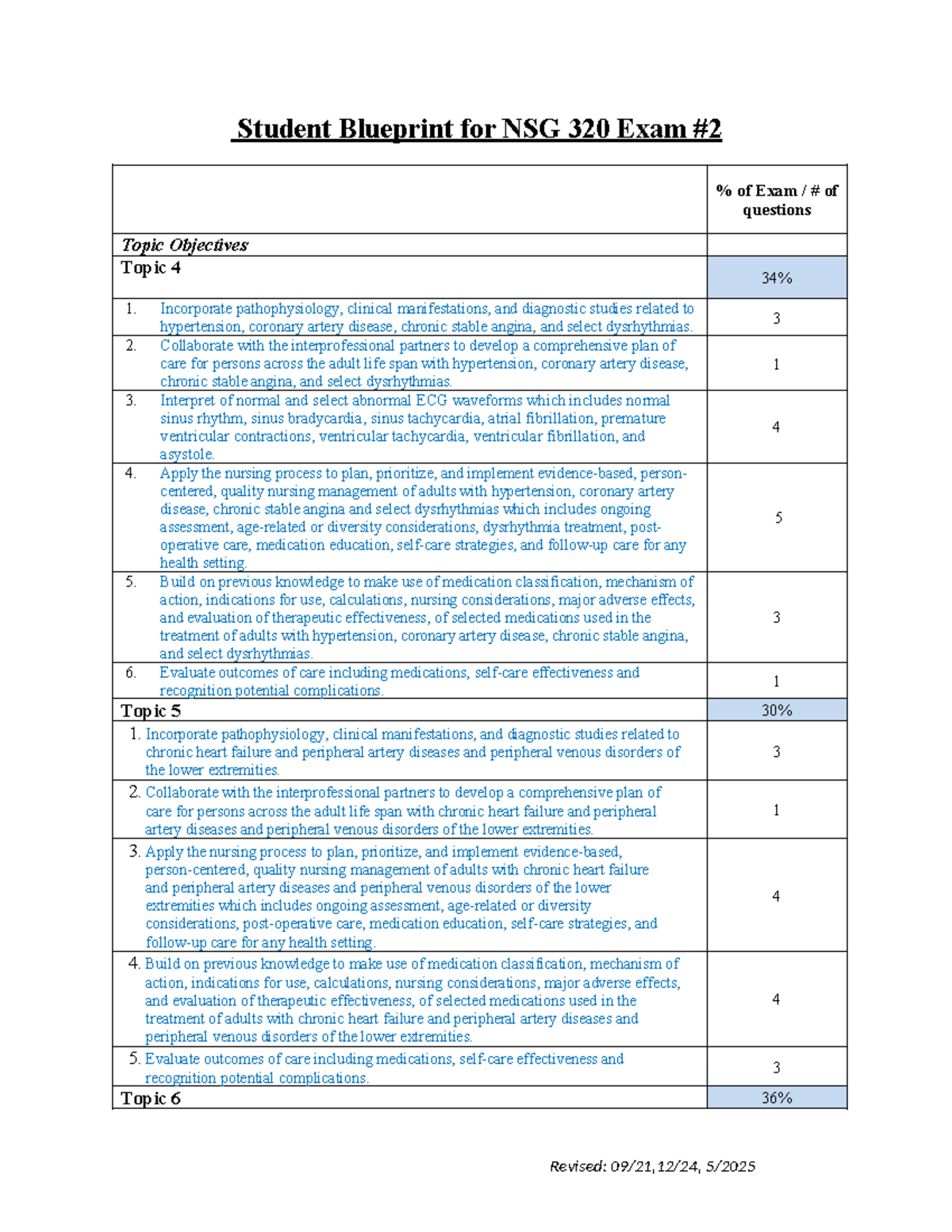 Student Blueprint for NSG 320 Exam #2: Topics 4-6 Overview - Studocu