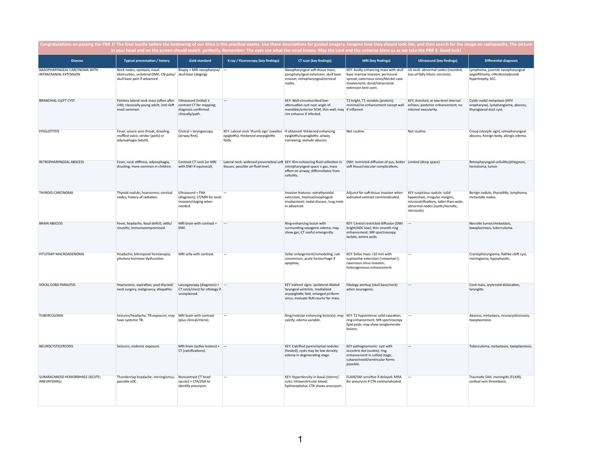 PBR 3: Aunt Minnie's Guided Imagery for Radiology Exam Preparation ...
