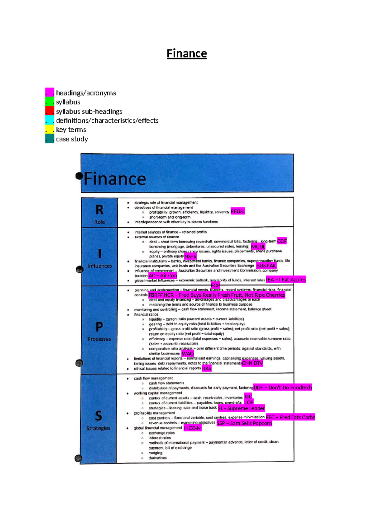 Finance Syllabus: Key Terms & Case Studies (PEGSL, MUDL, NSPR) - Studocu