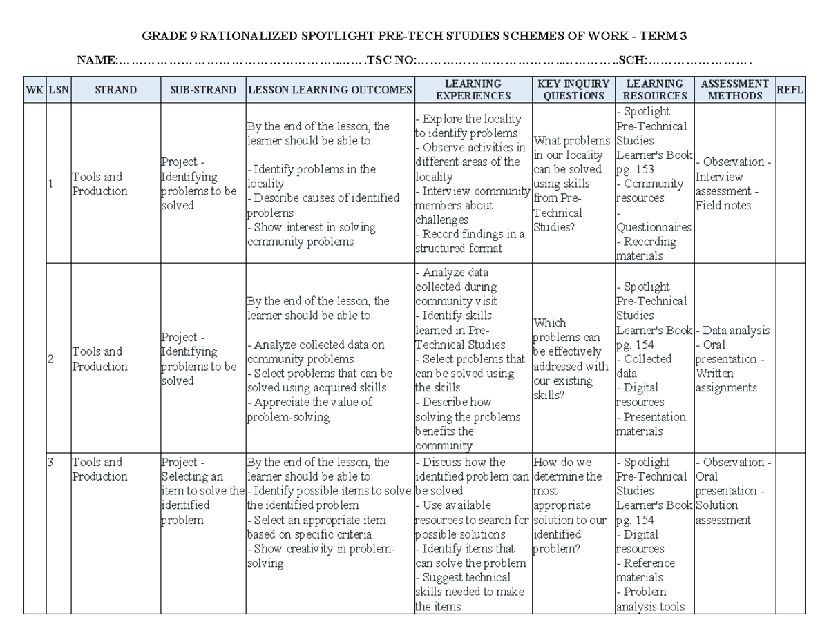 Grade 9 TERM 3 Pretechnical Spotlight Studies: Tools & Production ...